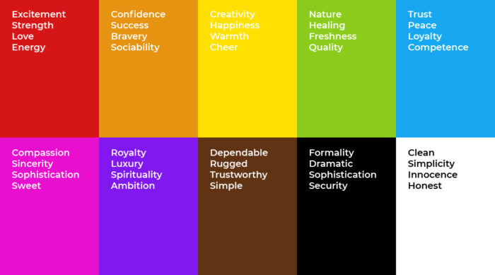 Psicologia dei colori: significati per la tua azienda